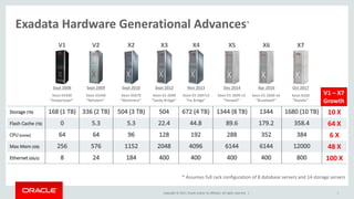 Meetup Oracle Database MAD_BCN: 4 Saborea Exadata | PDF | Databases | Computer Software and ...