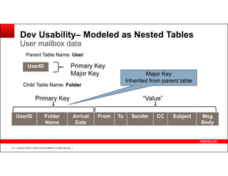 Oracle NoSQL Database release 3.0 overview | PDF