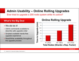 Oracle NoSQL Database release 3.0 overview | PDF