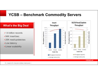 Oracle NoSQL Database release 3.0 overview | PDF
