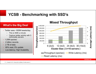 Oracle NoSQL Database release 3.0 overview | PDF