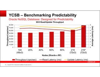 Oracle NoSQL Database release 3.0 overview | PDF