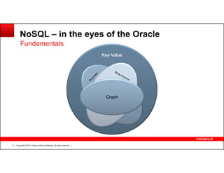 Oracle NoSQL Database release 3.0 overview | PDF