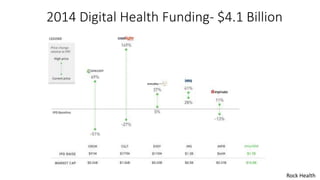 mHealth Israel_2014 Digital Health Investment Review | PPT