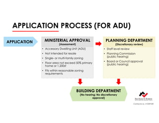 ADU Presentation for Bobby Sharma's Meetup | PPT