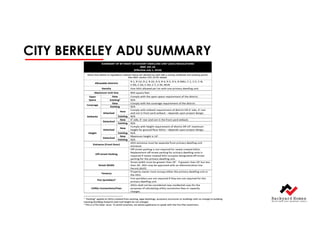 ADU Presentation for Bobby Sharma's Meetup | PPT