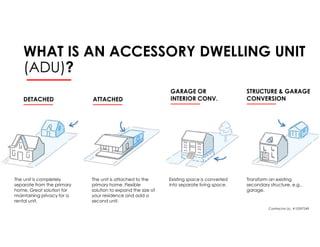 ADU Presentation for Bobby Sharma's Meetup | PPT