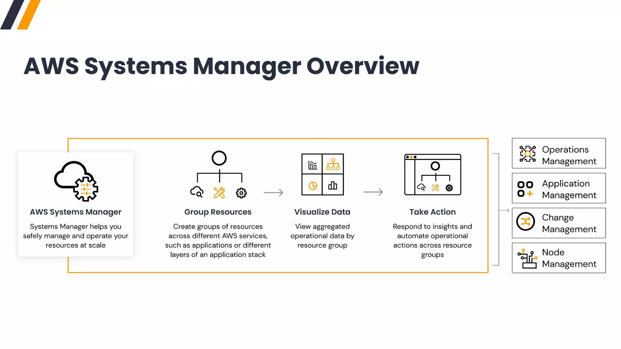 aws systems manager | PDF
