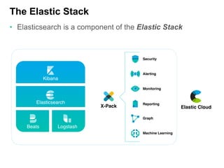 Meetup presentation amsterdam | PPT