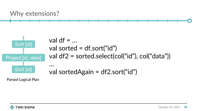 Distributed Time Series Analysis: Before and after Spark SQL | PPT