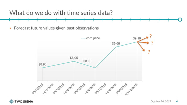 Distributed Time Series Analysis: Before and after Spark SQL | PPT