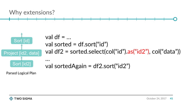Distributed Time Series Analysis: Before and after Spark SQL | PPT