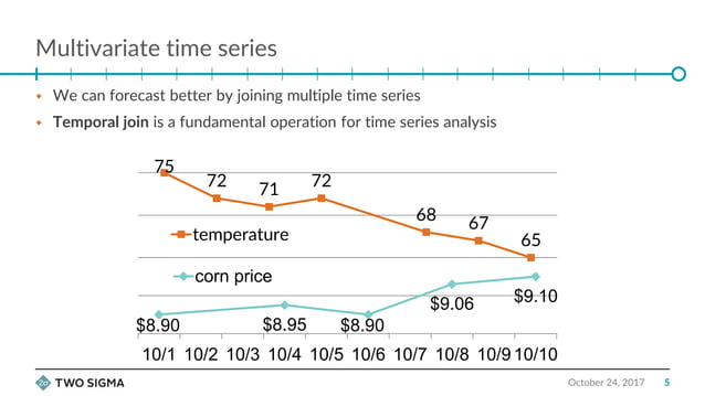 Distributed Time Series Analysis: Before and after Spark SQL | PPT