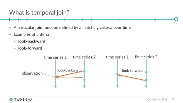 Distributed Time Series Analysis: Before and after Spark SQL | PPT