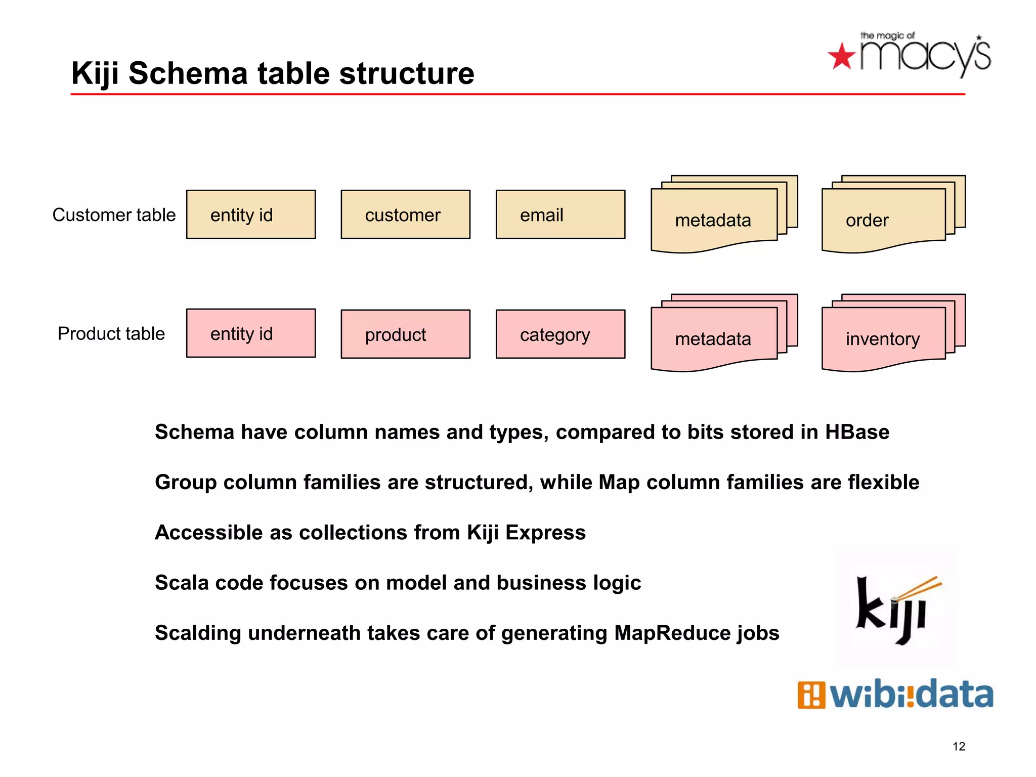 Real Time Recommendation System using Kiji | PDF