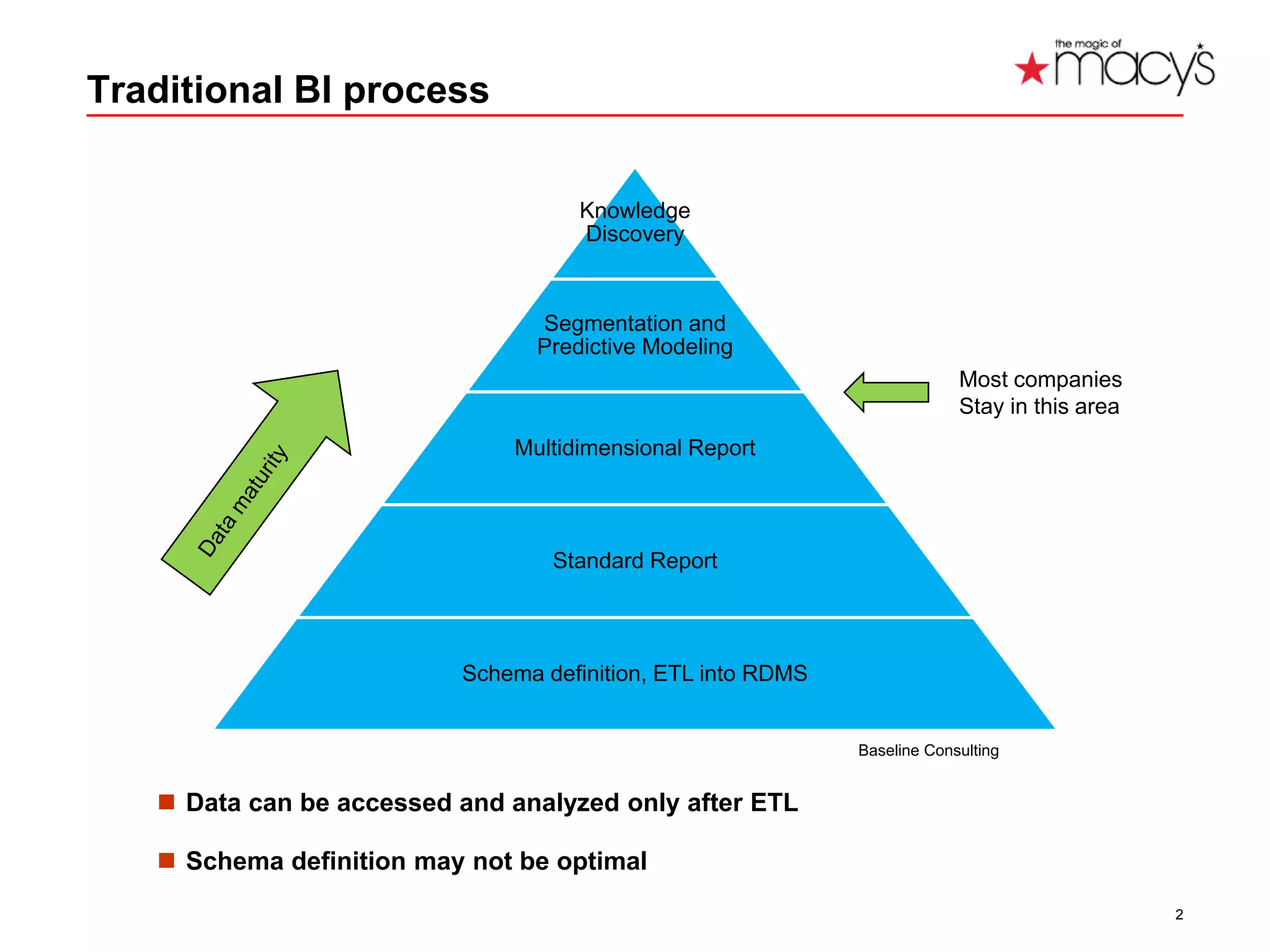 Real Time Recommendation System using Kiji | PDF | Databases | Computer ...