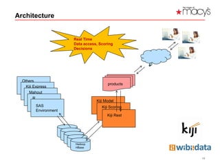 Real Time Recommendation System using Kiji | PDF | Databases | Computer ...