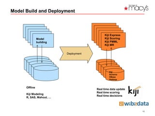 Real Time Recommendation System using Kiji | PDF | Databases | Computer Software and Applications