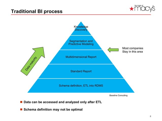 Real Time Recommendation System using Kiji | PDF | Databases | Computer ...