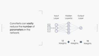 Deep Learning Meetup on Convolutional Neural Networks | PPT