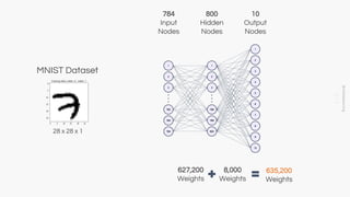 Deep Learning Meetup on Convolutional Neural Networks | PPT
