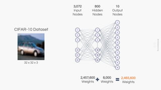 Deep Learning Meetup on Convolutional Neural Networks | PPT