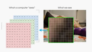 Deep Learning Meetup on Convolutional Neural Networks | PPT