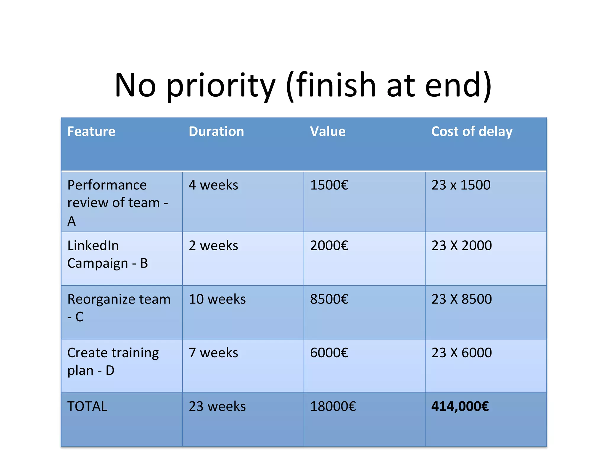 Meetup - Agile prioritisation techniques | PPT Meetup - Agile prioritisation techniques | PPT