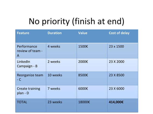 Meetup - Agile prioritisation techniques | PPT