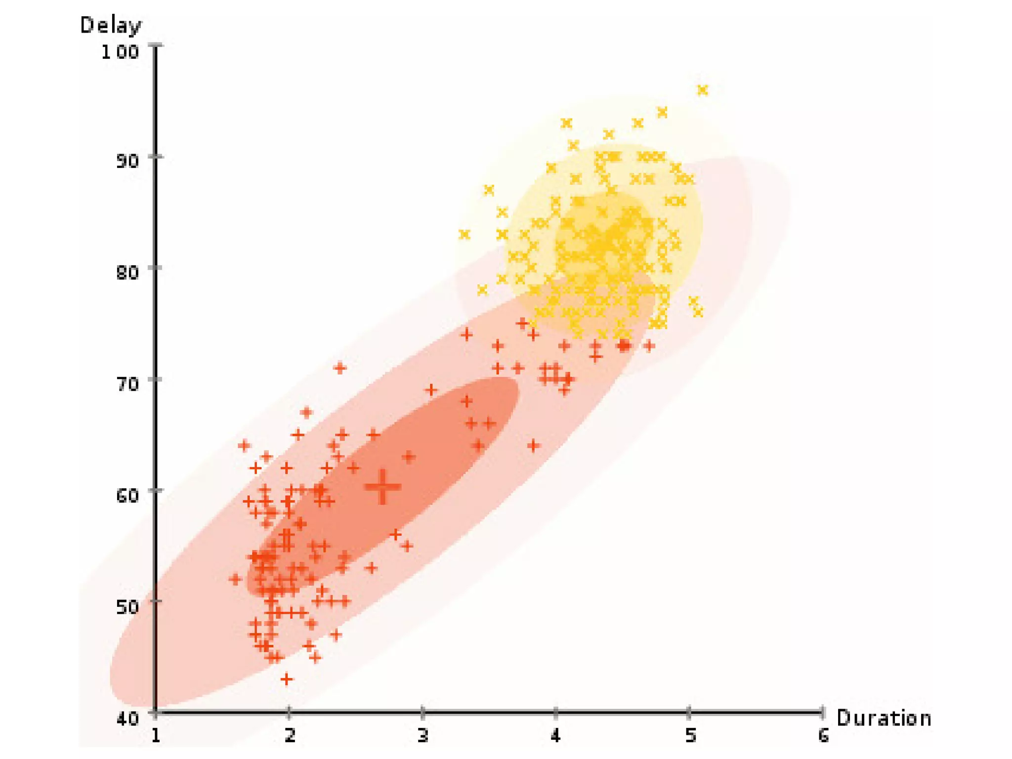 Quantum Machine Learning and QEM for Gaussian mixture models ...