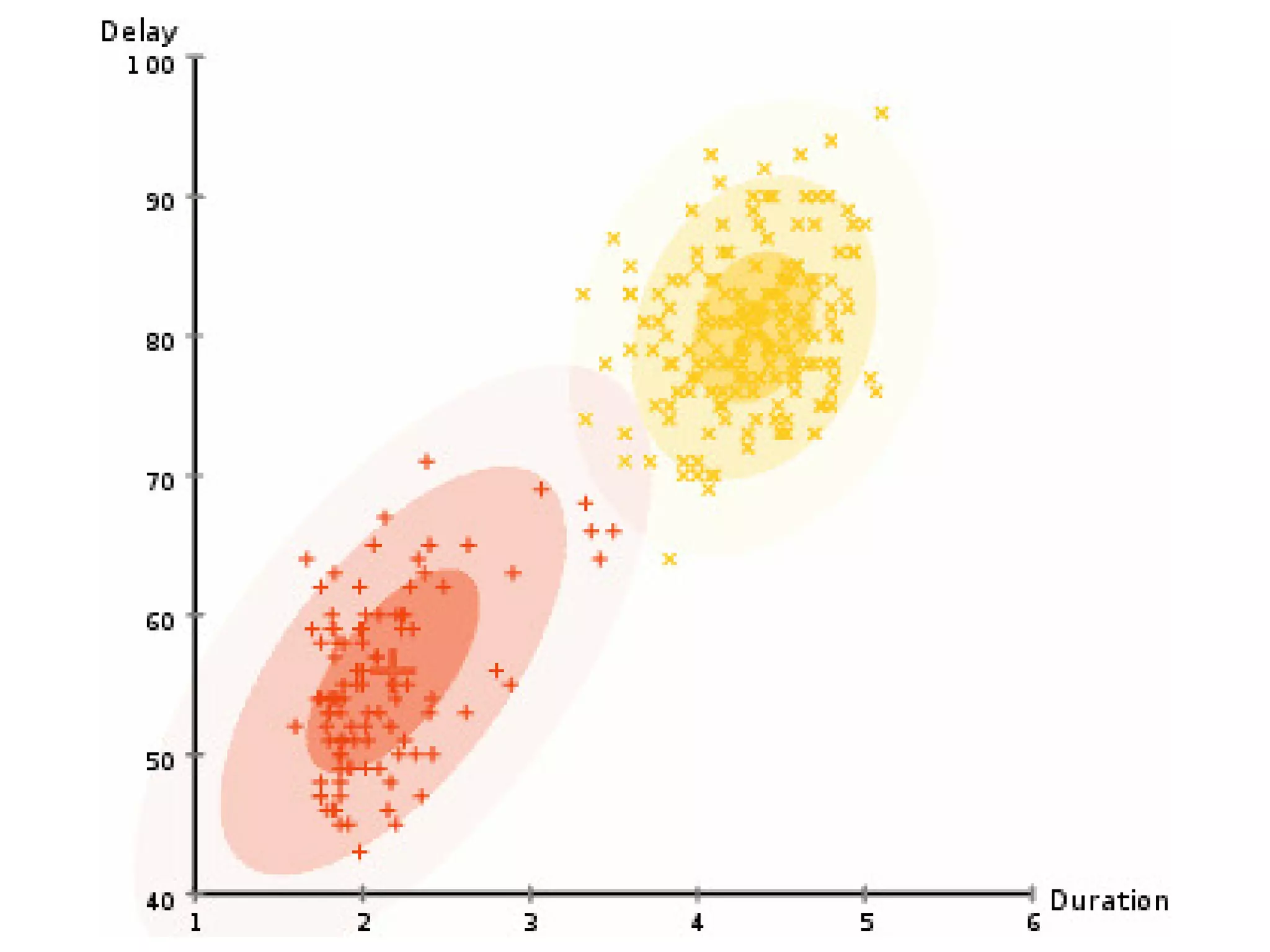 Quantum Machine Learning and QEM for Gaussian mixture models ...