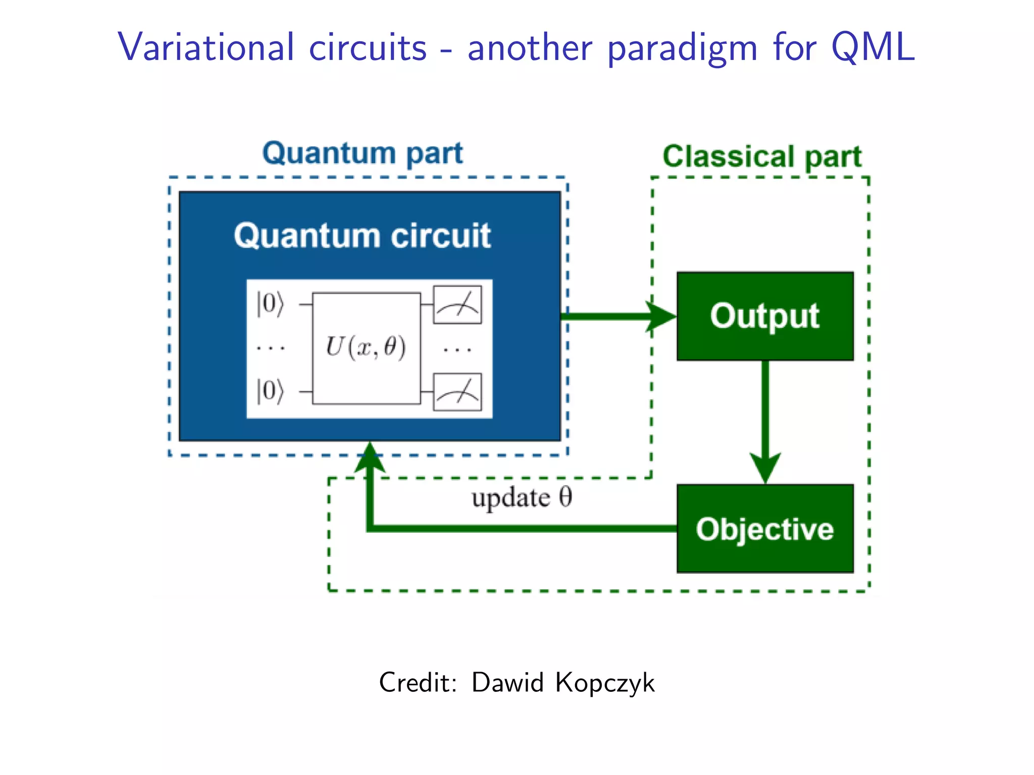 Quantum Machine Learning and QEM for Gaussian mixture models ...