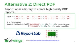 xlwings reports: Reporting with Excel & Python | PDF