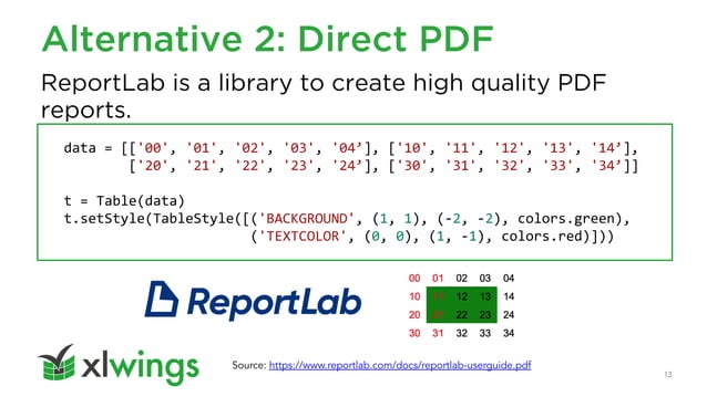xlwings reports: Reporting with Excel & Python | PDF