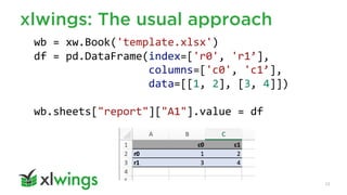 xlwings reports: Reporting with Excel & Python | PDF