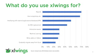 xlwings reports: Reporting with Excel & Python | PDF