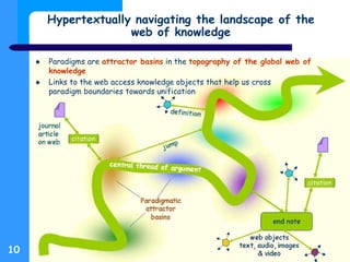 Introducing a new way to explore evolution of human knowledge ...