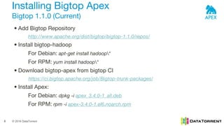 Apache Apex & Bigtop | PPT
