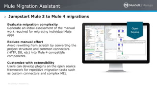 Mumbai MuleSoft Meetup 12 | PPTX