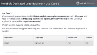MuleSoft Integration with AWS Cognito Client Credentials and Mule JWT Validation Policy,MuleSoft ...