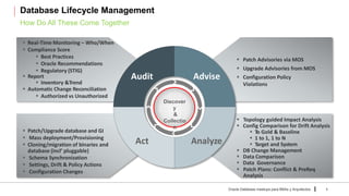 Meetup Oracle Database MAD_BCN: 1.3 Gestión del ciclo de vida de Oracle ...