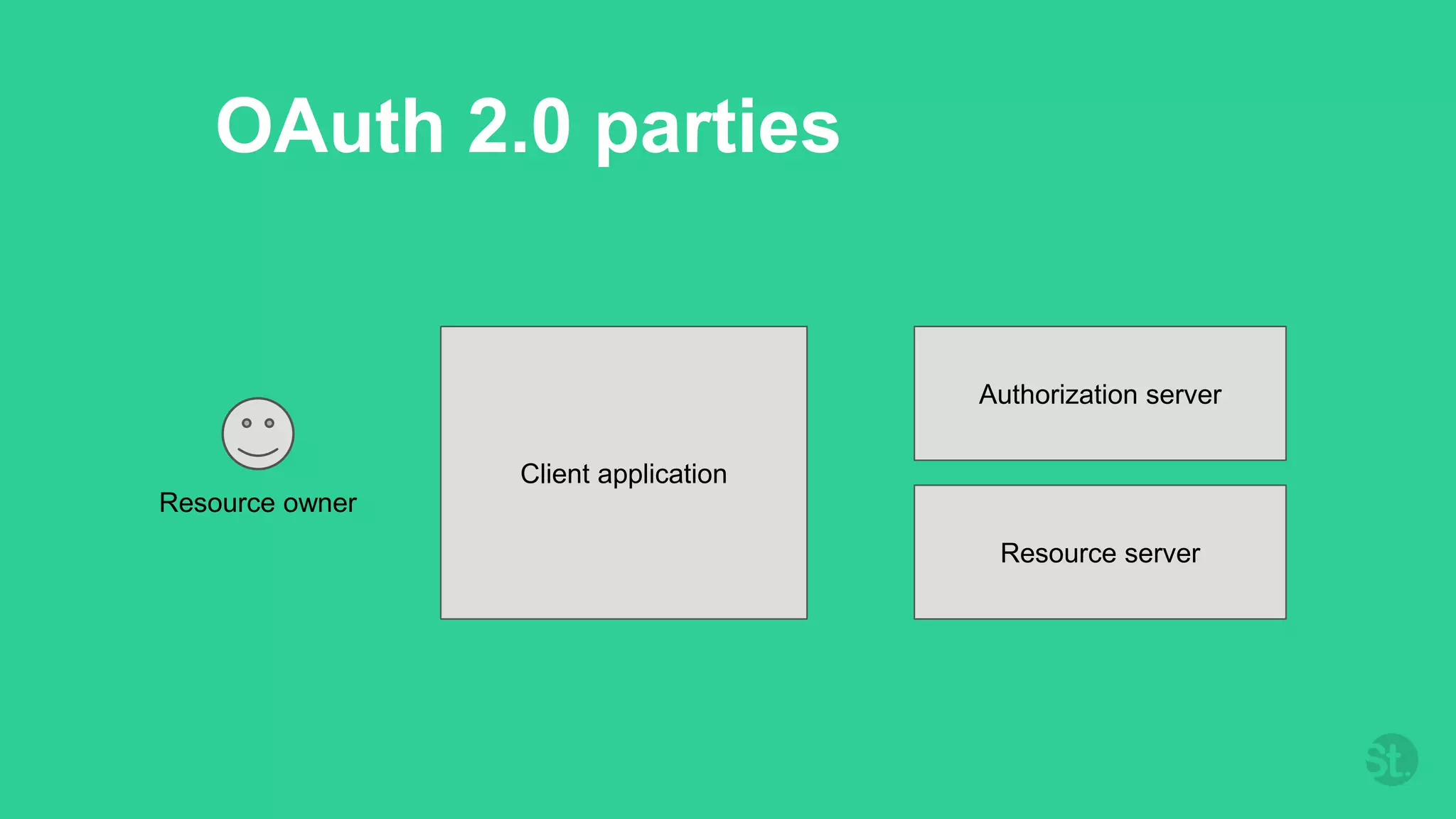 Mendix Single Sign-On OAuth 2.0 Example | PPTX