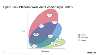 St.Louis OpenStack February meetup | PPT