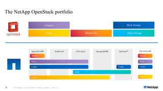 St.Louis OpenStack February meetup | PPT
