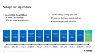 St.Louis OpenStack February meetup | PPT