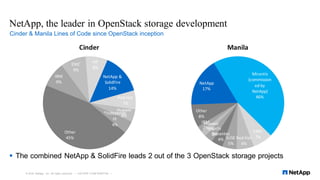 St.Louis OpenStack February meetup | PPT