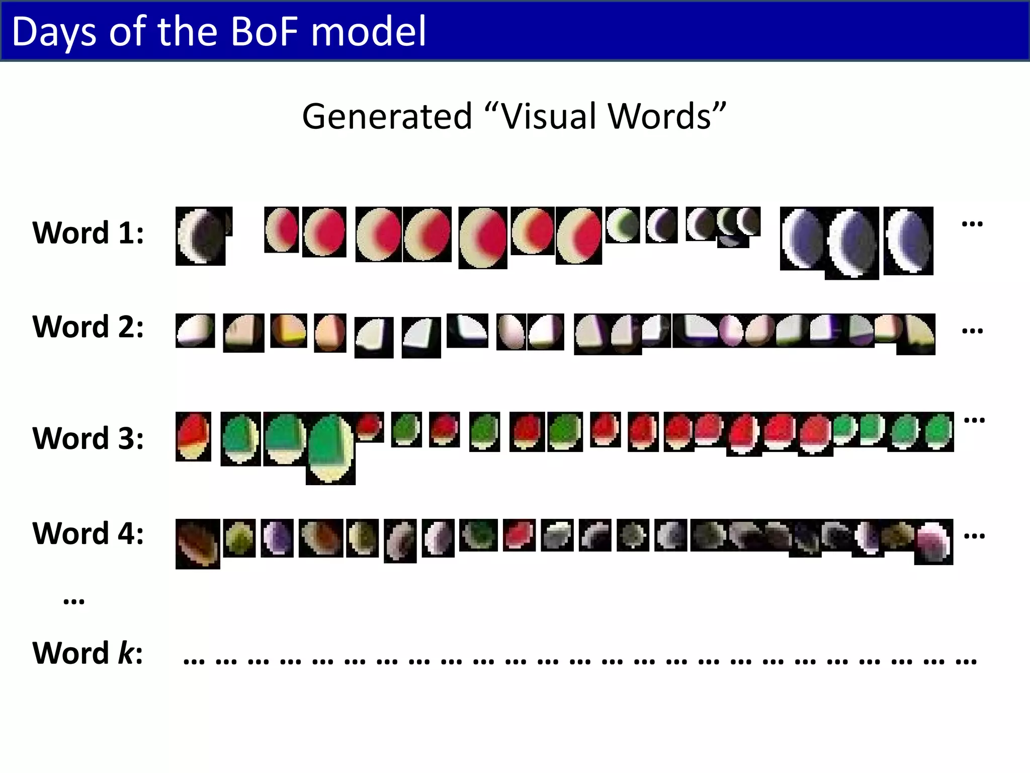 CBIR in the Era of Deep Learning | PPT