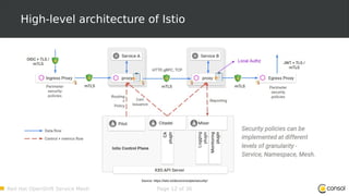 Meetup talk Red Hat OpenShift service mesh | PDF