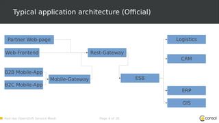 Meetup talk Red Hat OpenShift service mesh | PDF