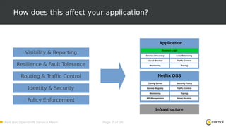 Meetup talk Red Hat OpenShift service mesh | PDF